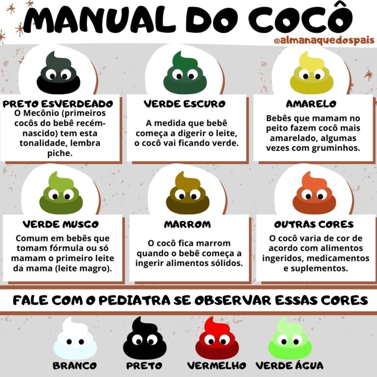 Cocô do Bebê: cores, consistências, odores e frequência